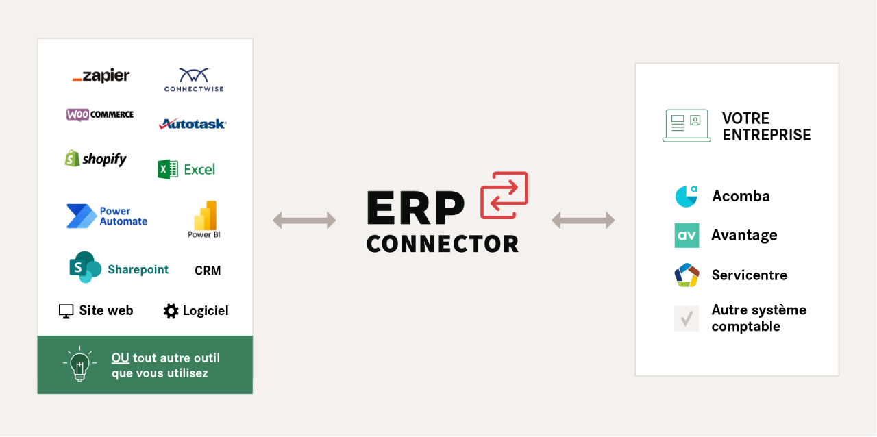 ERP Connector - Connecteur Acomba, Avantage, Sage 50 et autres.